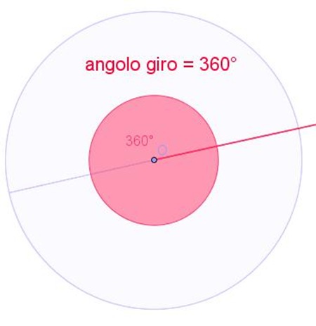 matematicamedie: 2009